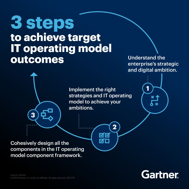 John Amirsakis on LinkedIn: IT Operating Model: How CIOs Show Its Value ... John Amirsakis on LinkedIn: IT Operating Model: How CIOs Show Its Value ...
