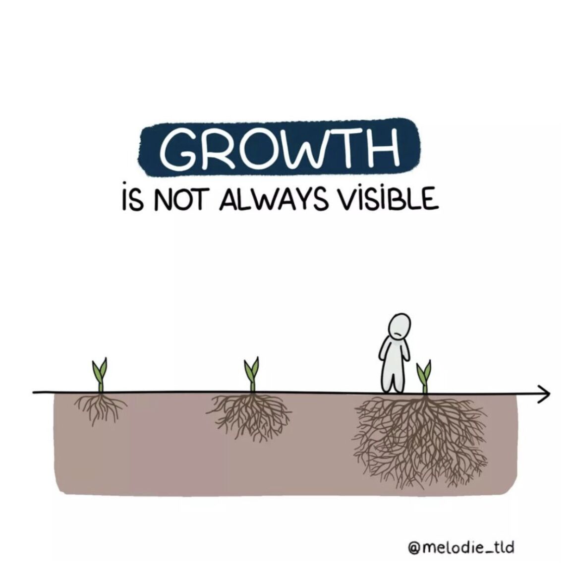 Doa'a Shbool on LinkedIn: Look for long term goals. Doa'a Shbool on LinkedIn: Look for long term goals.