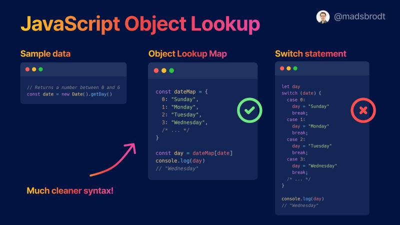 Mads Brodt on LinkedIn: 💡 JavaScript tip: Mads Brodt on LinkedIn: 💡 JavaScript tip: