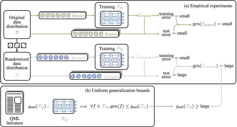 EURAXENT on LinkedIn: Redefining quantum machine learning EURAXENT on LinkedIn: Redefining quantum machine learning