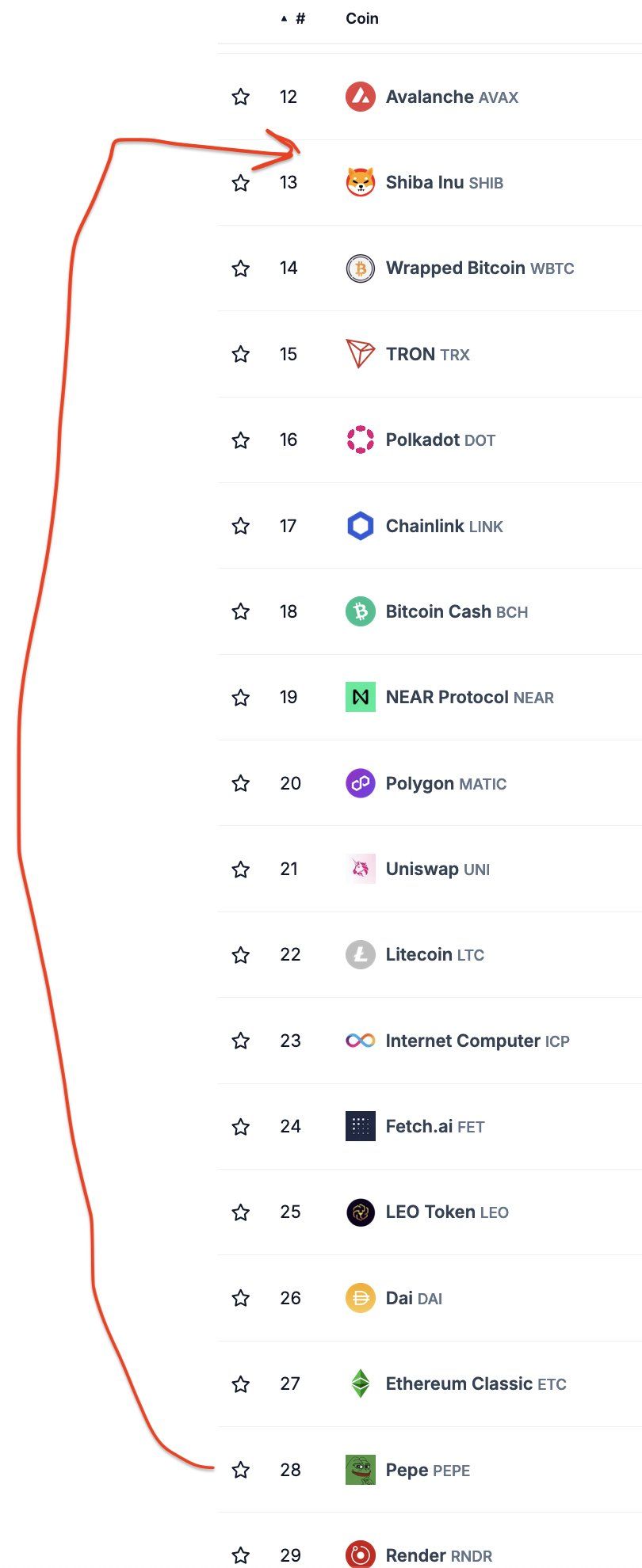 Adam Owen on LinkedIn: Trader Predicts One Red-Hot Memecoin Dethroning ... Adam Owen on LinkedIn: Trader Predicts One Red-Hot Memecoin Dethroning ...