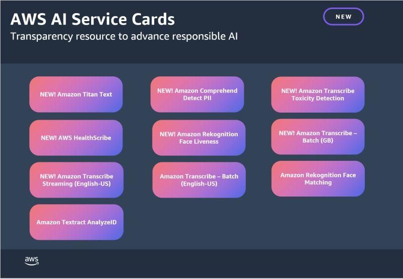 Linda Warren on LinkedIn: AWS AI Service Cards: Learn how to build AI ... Linda Warren on LinkedIn: AWS AI Service Cards: Learn how to build AI ...