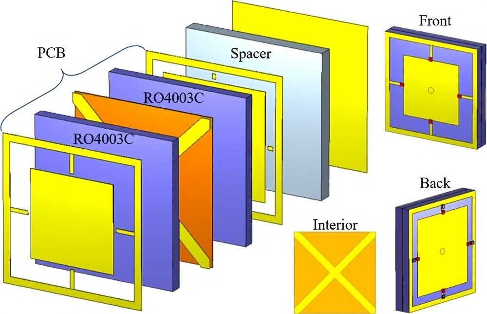 Tech Xplore on LinkedIn: Breakthrough metasurface materials tech ... Tech Xplore on LinkedIn: Breakthrough metasurface materials tech ...