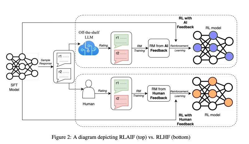 Eric Feuilleaubois (Ph.D) on LinkedIn: Google Research Explores: Can AI ... Eric Feuilleaubois (Ph.D) on LinkedIn: Google Research Explores: Can AI ...