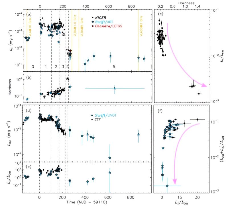 Phys.org on LinkedIn: Astronomers inspect a peculiar nuclear transient Phys.org on LinkedIn: Astronomers inspect a peculiar nuclear transient