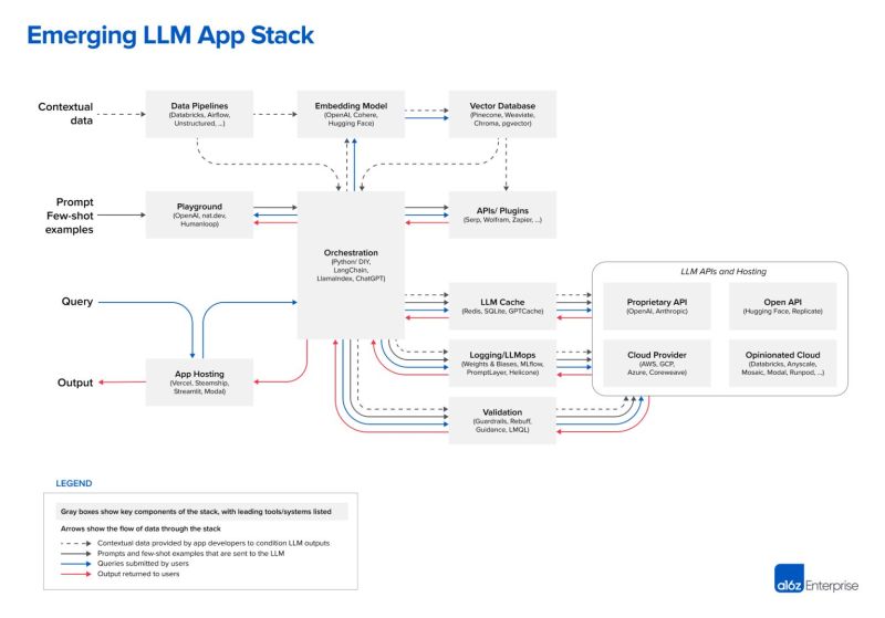 Markus Eisele on LinkedIn: #ai #llm #developers Markus Eisele on LinkedIn: #ai #llm #developers