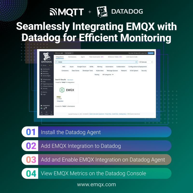 EMQ Technologies on LinkedIn: #datadog #emqx #integration #iot #automation EMQ Technologies on LinkedIn: #datadog #emqx #integration #iot #automation