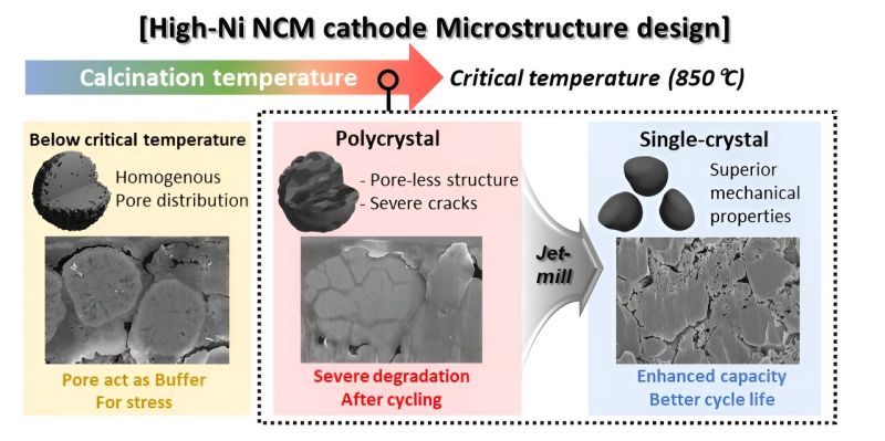 Tech Xplore on LinkedIn: Single-crystal synthesis technology enhances ... Tech Xplore on LinkedIn: Single-crystal synthesis technology enhances ...