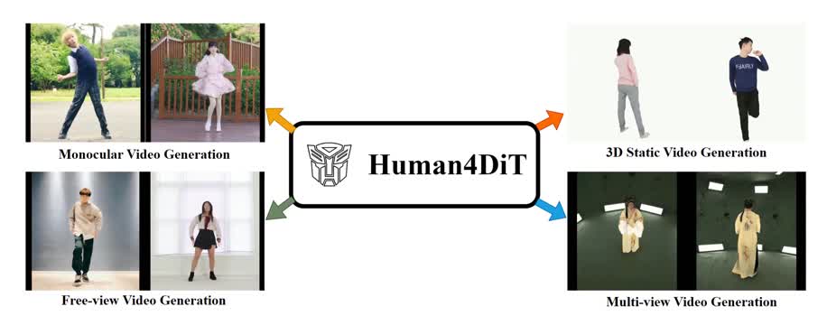 Ahsen Khaliq on LinkedIn: Human4DiT Free-view Human Video Generation ... Ahsen Khaliq on LinkedIn: Human4DiT Free-view Human Video Generation ...