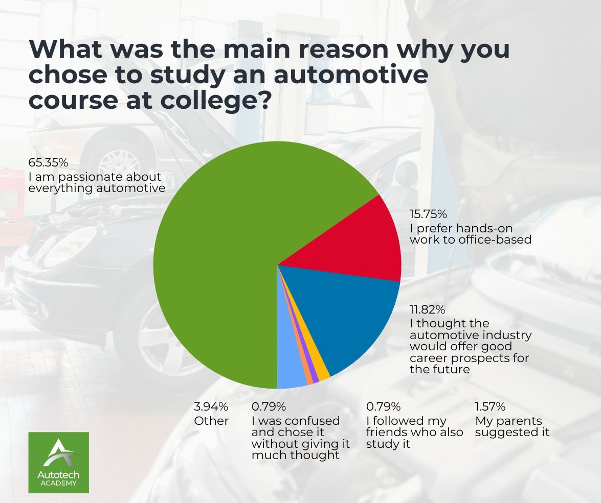Autotech Academy on LinkedIn: #automotivefuturesurvey Autotech Academy on LinkedIn: #automotivefuturesurvey