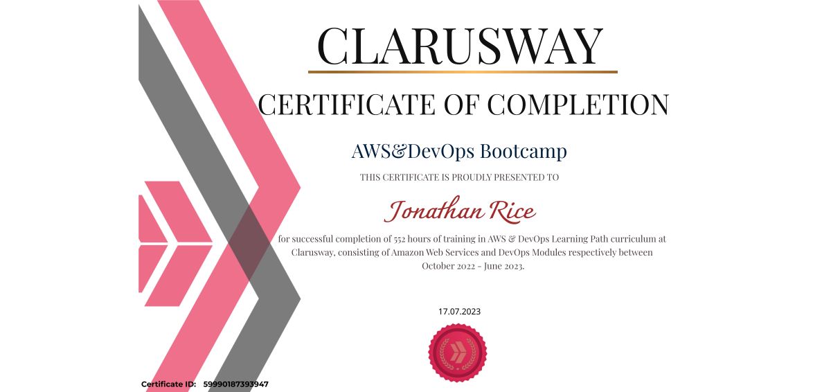 Jonathan Rice on LinkedIn: AWS & DevOps Engineer Course | Clarusway Jonathan Rice on LinkedIn: AWS & DevOps Engineer Course | Clarusway