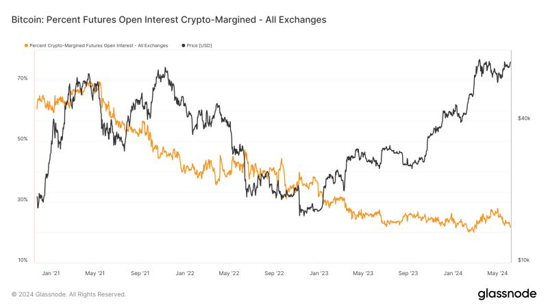 Challenger Capital on LinkedIn: Decline in crypto-margined futures ... Challenger Capital on LinkedIn: Decline in crypto-margined futures ...