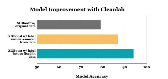 Sheamus McGovern on LinkedIn: Improving ML Datasets with Cleanlab, a ... Sheamus McGovern on LinkedIn: Improving ML Datasets with Cleanlab, a ...