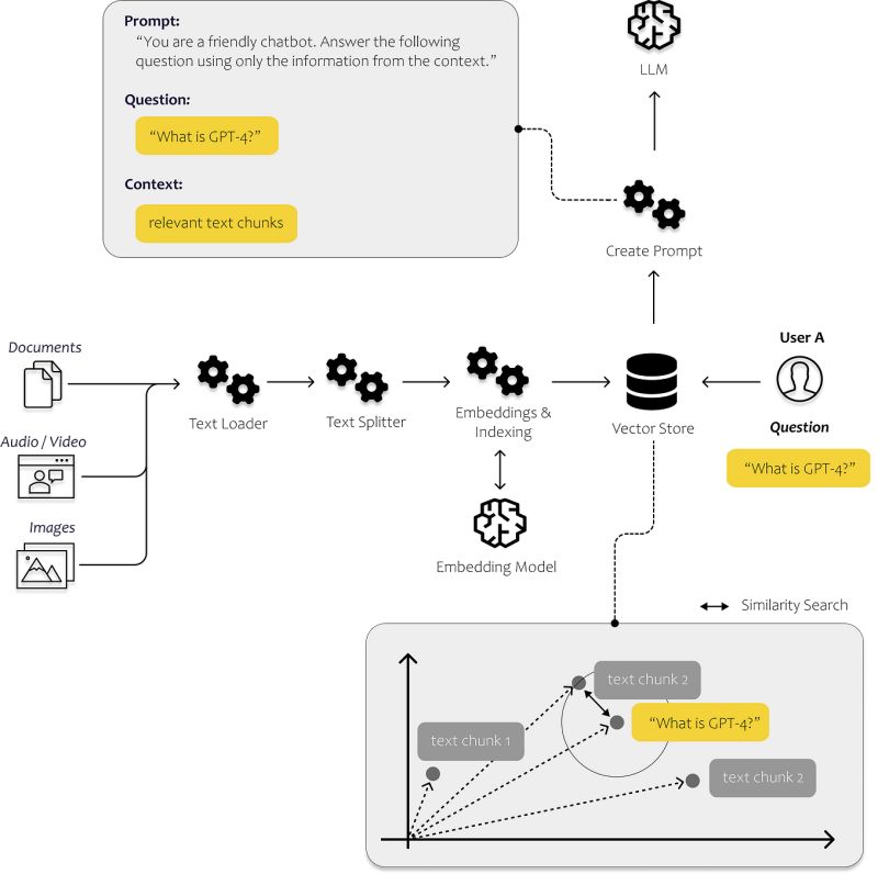 Andrea Monicque on LinkedIn: Optimizing the yolov7 Model using Intel ... Andrea Monicque on LinkedIn: Optimizing the yolov7 Model using Intel ...