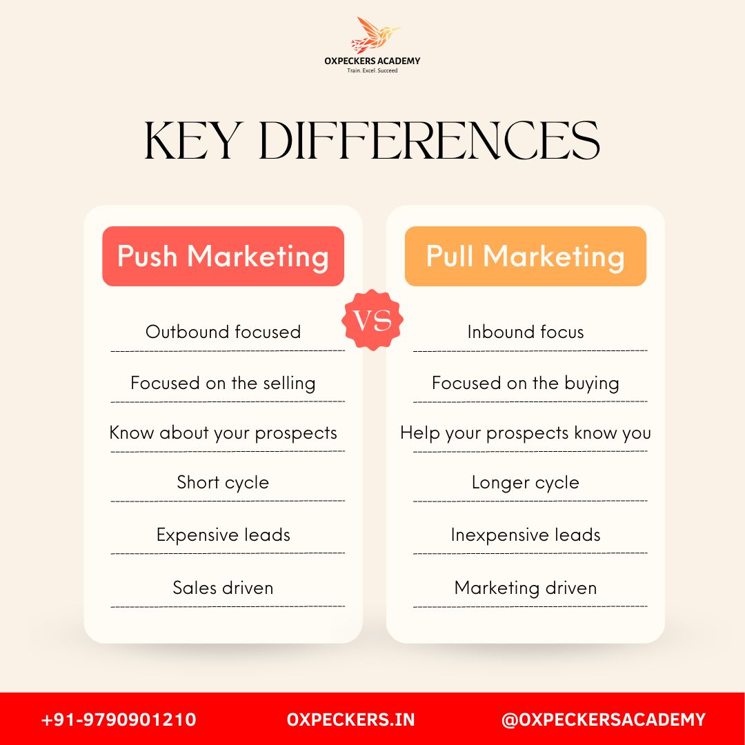 Oxpeckers Academy on LinkedIn: #digitalmarketing #oxpeckersacademy # ... Oxpeckers Academy on LinkedIn: #digitalmarketing #oxpeckersacademy # ...