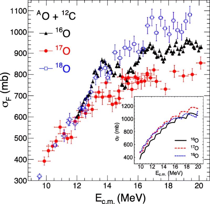 Phys.org on LinkedIn: Researchers directly simulate the fusion of ... Phys.org on LinkedIn: Researchers directly simulate the fusion of ...