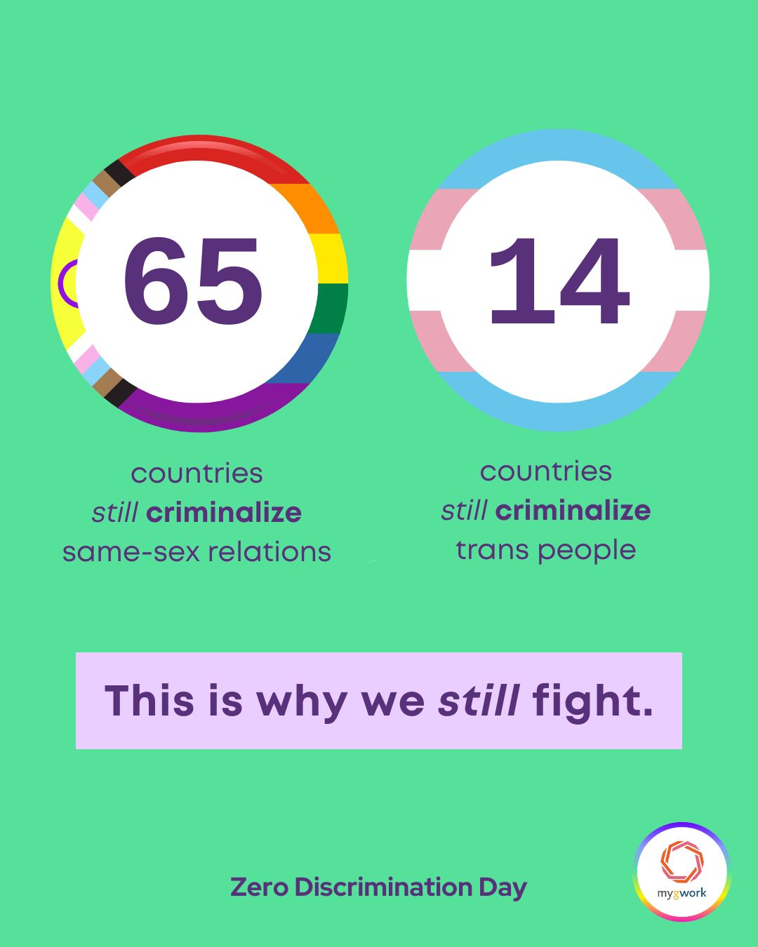 myGwork on LinkedIn: #zerodiscriminationday #lgbtq #pride myGwork on LinkedIn: #zerodiscriminationday #lgbtq #pride
