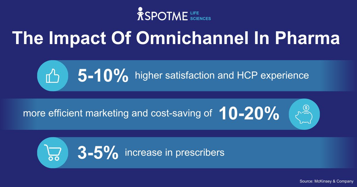 Ali Awada on LinkedIn: Omnichannel In Pharma: Key Components, Designs ... Ali Awada on LinkedIn: Omnichannel In Pharma: Key Components, Designs ...