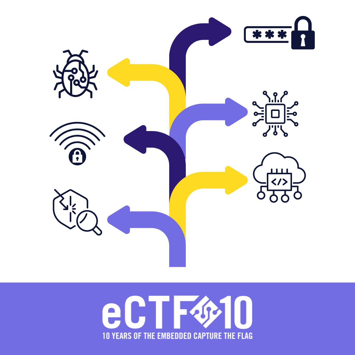 MITRE Engenuity on LinkedIn: #mitre #ectf #mitre #ectf #whereareyounow ... MITRE Engenuity on LinkedIn: #mitre #ectf #mitre #ectf #whereareyounow ...