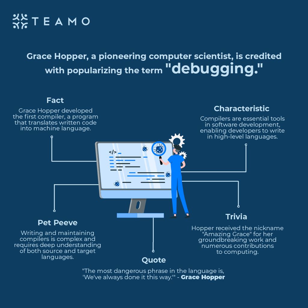 Teamo on LinkedIn: #programming #programmer #gracehopper #debugging Teamo on LinkedIn: #programming #programmer #gracehopper #debugging