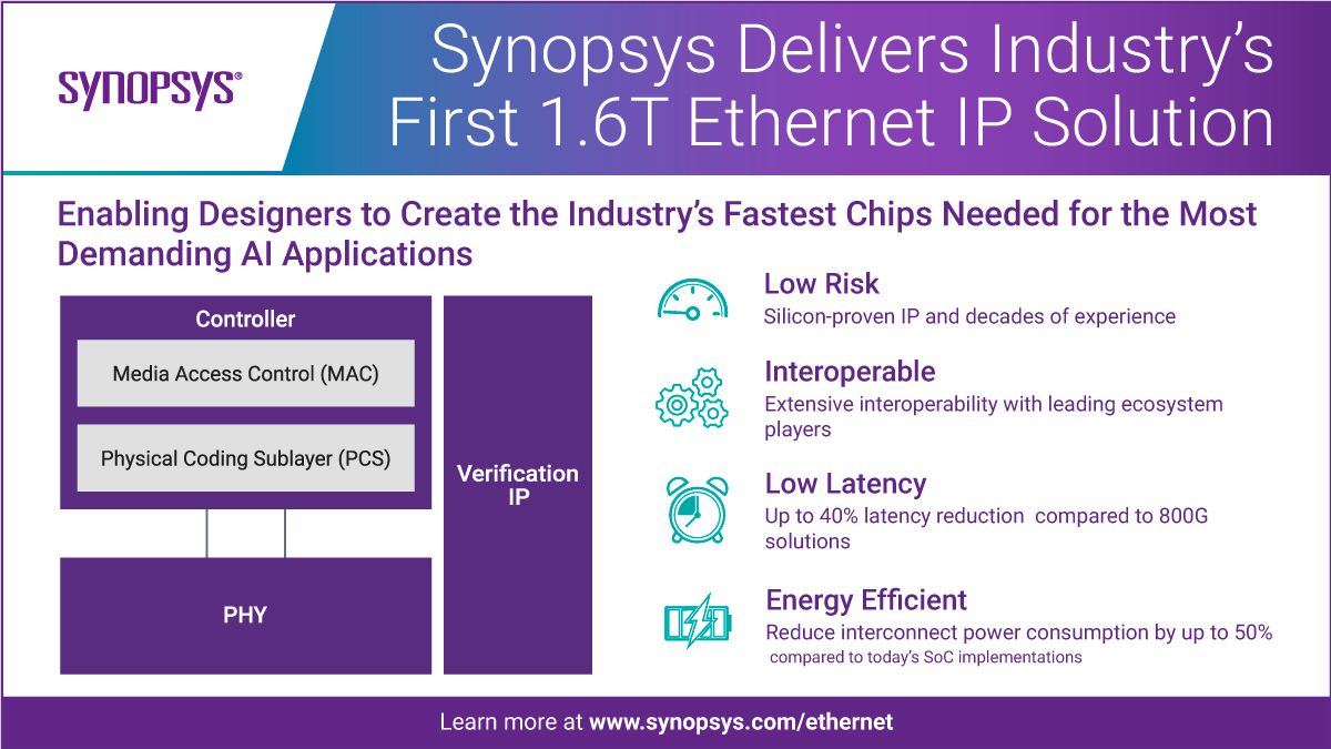 Synopsys Inc on LinkedIn: Synopsys Launches Industry’s First Complete 1 ... Synopsys Inc on LinkedIn: Synopsys Launches Industry’s First Complete 1 ...