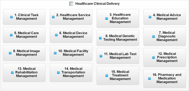 Business Architecture Info on LinkedIn: Healthcare Framework | Business ... Business Architecture Info on LinkedIn: Healthcare Framework | Business ...