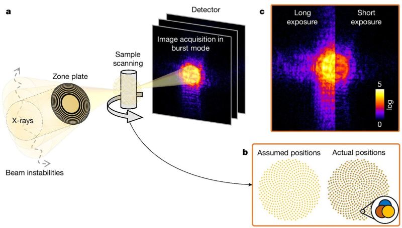 Phys.org on LinkedIn: New X-ray world record: Looking inside a ... Phys.org on LinkedIn: New X-ray world record: Looking inside a ...