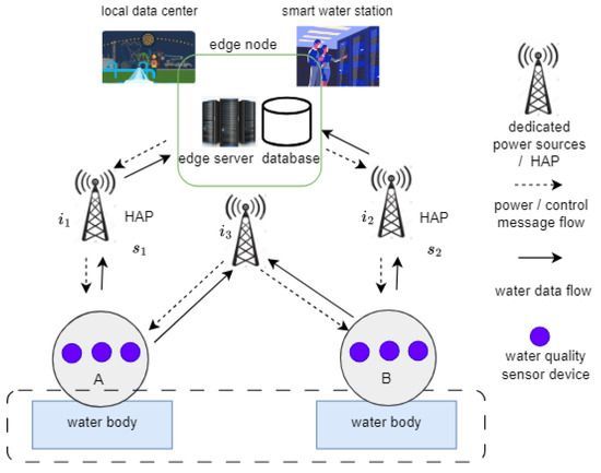 Kingfin Ltd. on LinkedIn: Resource Allocation Optimization in IoT ... Kingfin Ltd. on LinkedIn: Resource Allocation Optimization in IoT ...