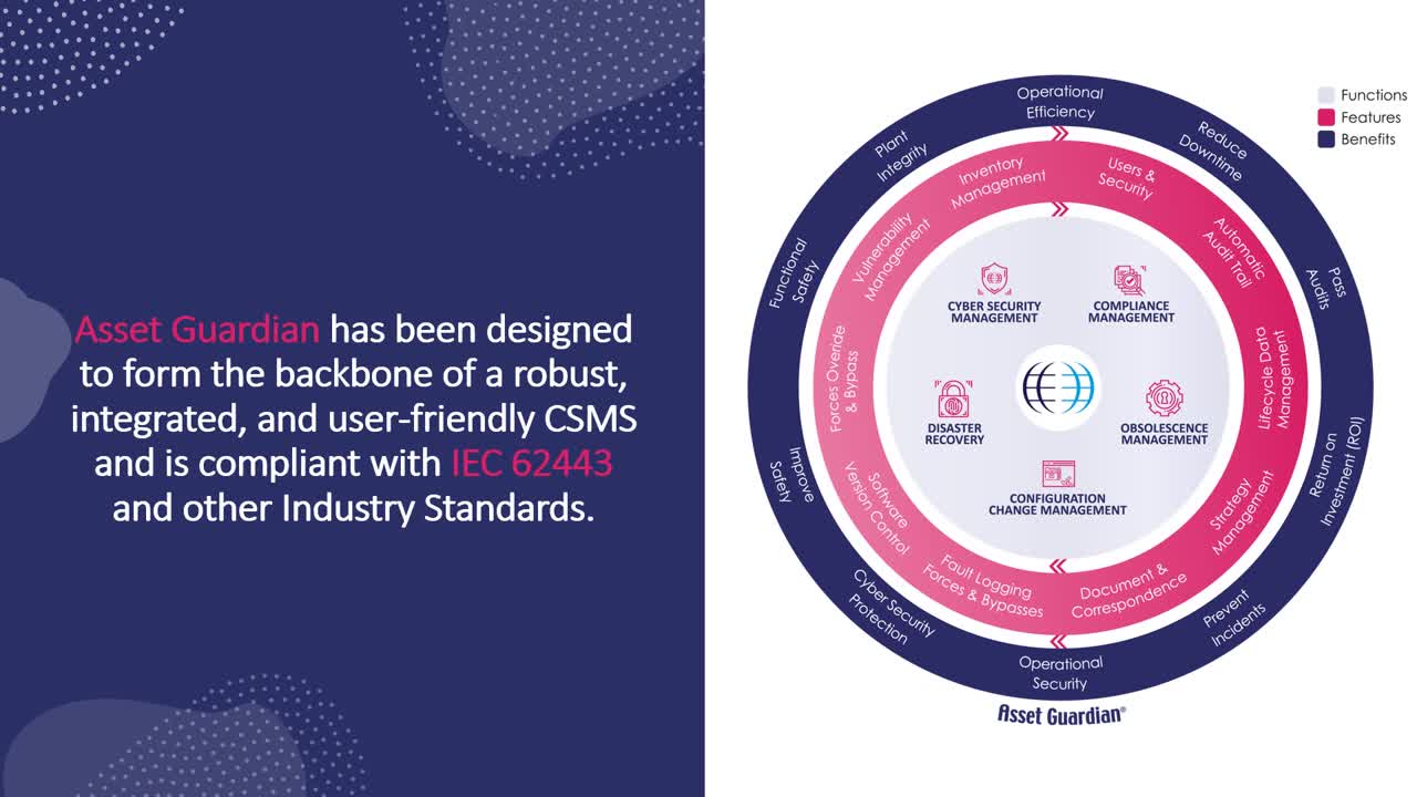 Asset Guardian Solutions Limited on LinkedIn: Asset Guardian Product Wheel Asset Guardian Solutions Limited on LinkedIn: Asset Guardian Product Wheel