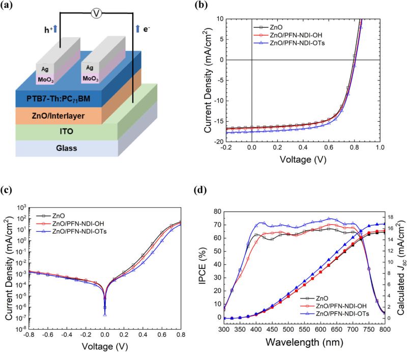 Tech Xplore on LinkedIn: New chemical synthesis technique could improve ... Tech Xplore on LinkedIn: New chemical synthesis technique could improve ...
