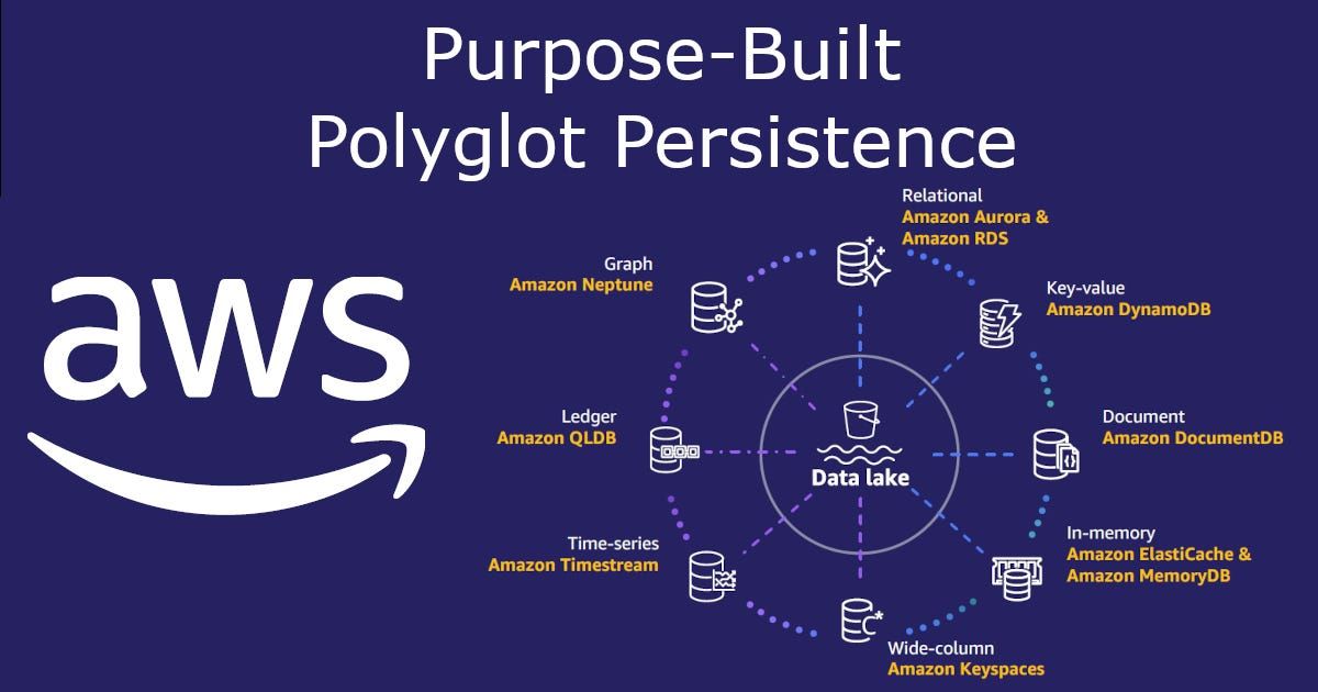 WefactorIT on LinkedIn: Using Purpose-Built Polyglot Persistence(P3) to ... WefactorIT on LinkedIn: Using Purpose-Built Polyglot Persistence(P3) to ...