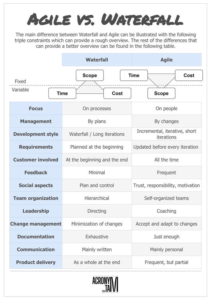 Daniel Lambert, M.Sc. on LinkedIn: Agile Vs. Waterfall in 2023 | Agile ... Daniel Lambert, M.Sc. on LinkedIn: Agile Vs. Waterfall in 2023 | Agile ...