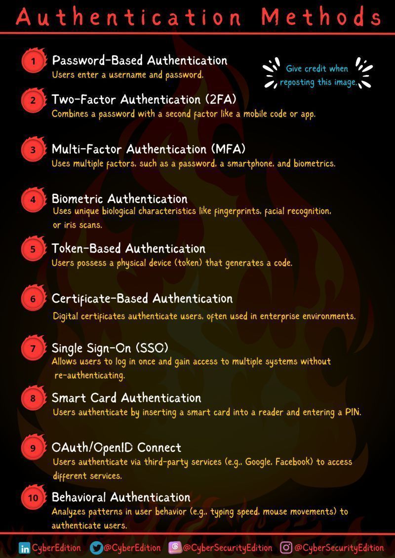 LetsDefend on LinkedIn: Popular Authentication Methods LetsDefend on LinkedIn: Popular Authentication Methods