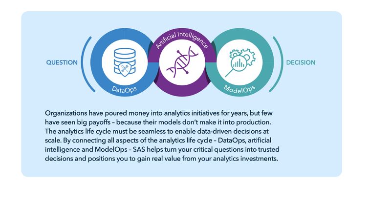 SAS on LinkedIn: Procurement integrity powered by continuous monitoring SAS on LinkedIn: Procurement integrity powered by continuous monitoring