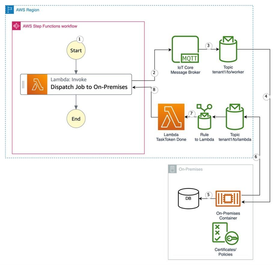 Danilo Poccia on LinkedIn: #aws Danilo Poccia on LinkedIn: #aws