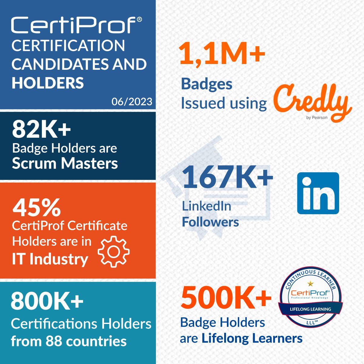 CertiProf on LinkedIn: #certiprof #certification #atp #partner # ... CertiProf on LinkedIn: #certiprof #certification #atp #partner # ...