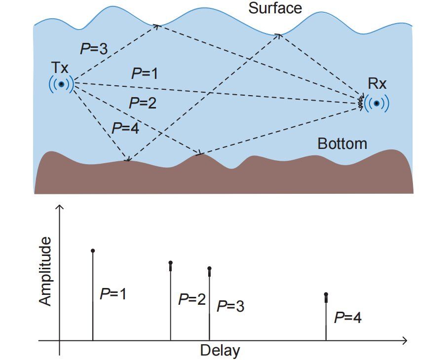 Tech Xplore on LinkedIn: Decreasing noise in acoustic underwater ... Tech Xplore on LinkedIn: Decreasing noise in acoustic underwater ...