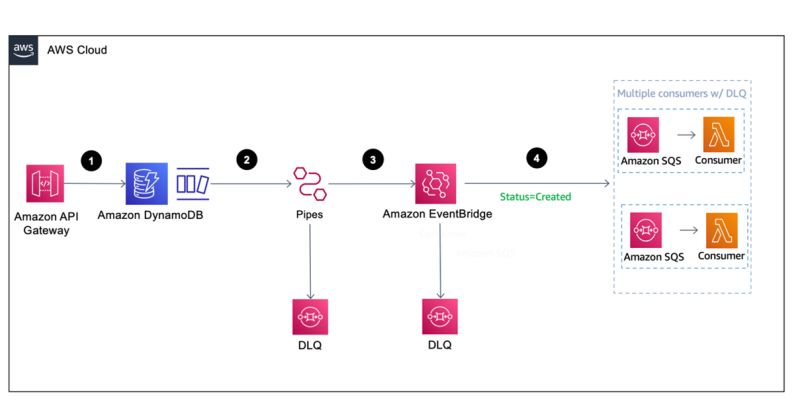 Daniel ABIB on LinkedIn: Implementing the transactional outbox pattern ... Daniel ABIB on LinkedIn: Implementing the transactional outbox pattern ...