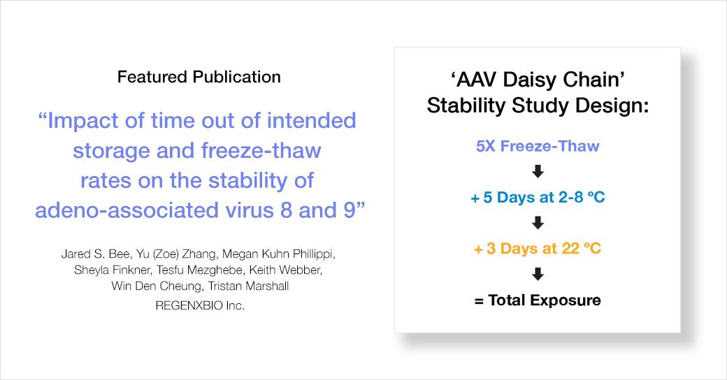Waters | Wyatt Technology on LinkedIn: #wyatt #aav #regenxbio Waters | Wyatt Technology on LinkedIn: #wyatt #aav #regenxbio