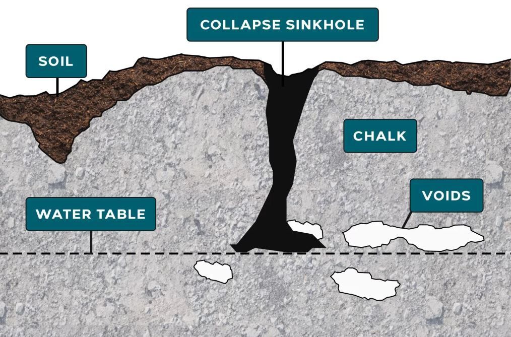 SPEEDECK Foundations Ltd on LinkedIn: Chalk Dissolution in Foundations ... SPEEDECK Foundations Ltd on LinkedIn: Chalk Dissolution in Foundations ...