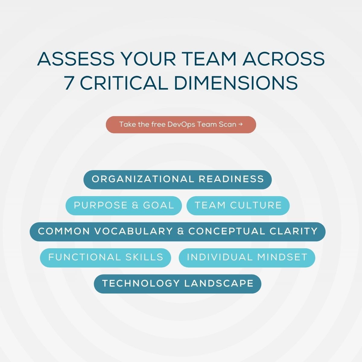 DASA on LinkedIn: What sets high-performance DevOps teams apart? We ... DASA on LinkedIn: What sets high-performance DevOps teams apart? We ...