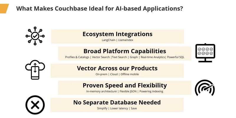 Jeff Matias on LinkedIn: Announcing Vector Search and a Whole Lot More! Jeff Matias on LinkedIn: Announcing Vector Search and a Whole Lot More!