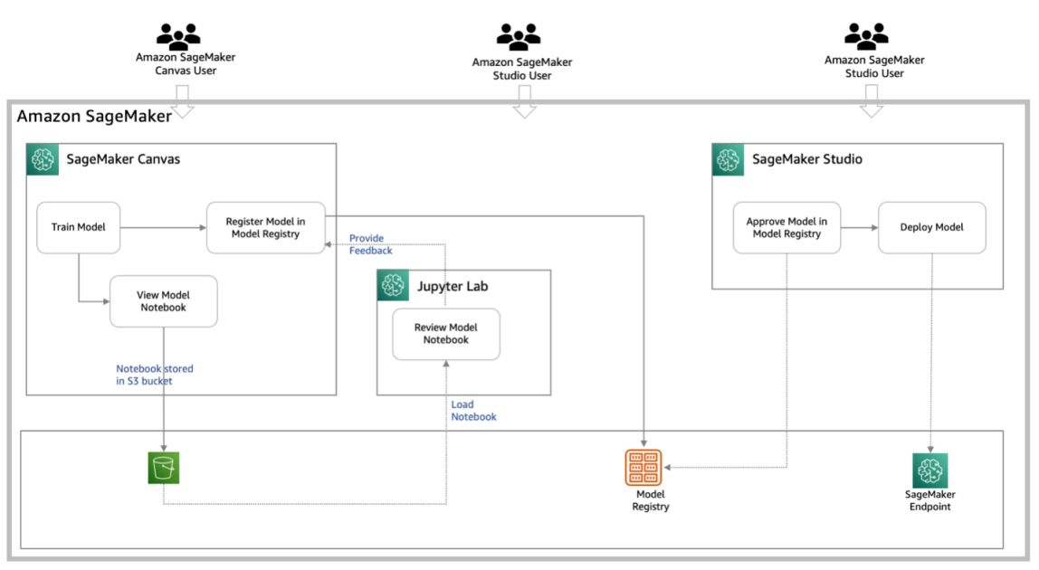 Gabor Schulz on LinkedIn: Seamlessly transition between no-code and ... Gabor Schulz on LinkedIn: Seamlessly transition between no-code and ...