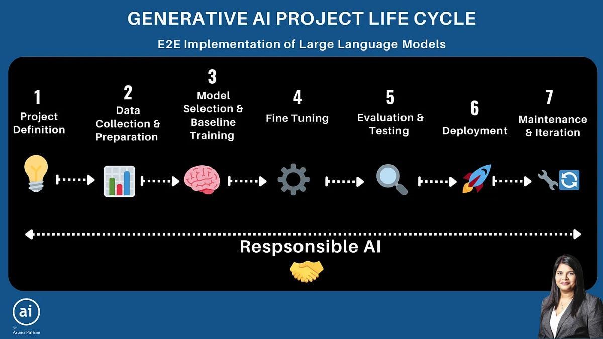 BVA Data Factory on LinkedIn: Generative AI: The Art and Science of ... BVA Data Factory on LinkedIn: Generative AI: The Art and Science of ...