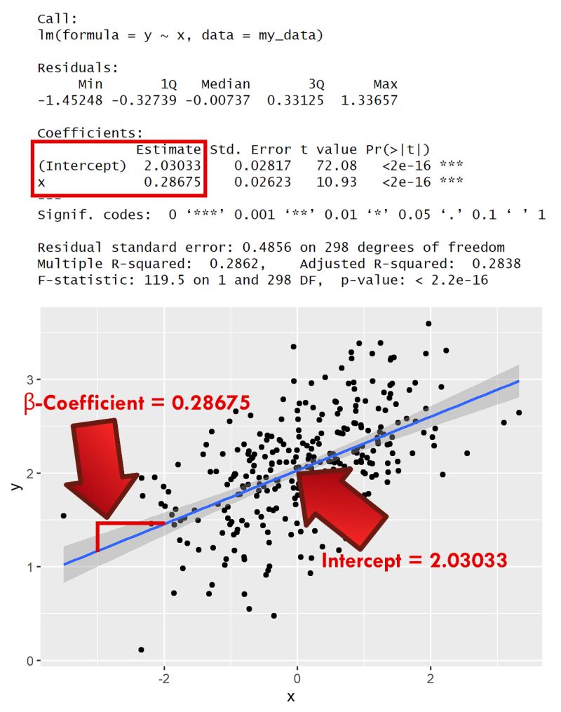 Joachim Schork on LinkedIn: #rstats #statistics #regression | 10 comments Joachim Schork on LinkedIn: #rstats #statistics #regression | 10 comments