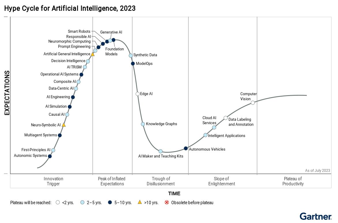Justin Sadler-Smith on LinkedIn: JAGGAER Recognized Again in 2023 ... Justin Sadler-Smith on LinkedIn: JAGGAER Recognized Again in 2023 ...