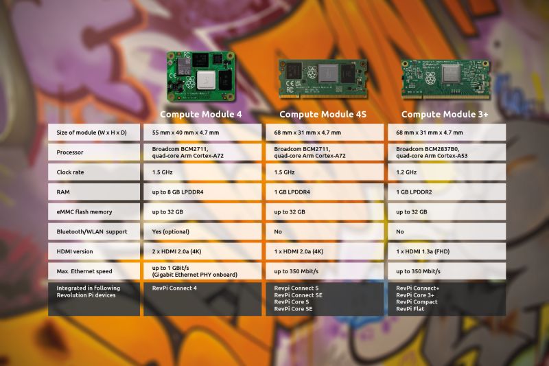 Revolution Pi on LinkedIn: #revolutionpi #industrialautomation #ipc #plc Revolution Pi on LinkedIn: #revolutionpi #industrialautomation #ipc #plc