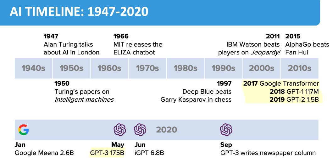 Towards AI on LinkedIn: Generative AI Timelines from GRU to ChatGPT Towards AI on LinkedIn: Generative AI Timelines from GRU to ChatGPT