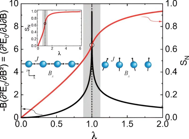 Phys.org on LinkedIn: Researchers propose conditions for maximizing ... Phys.org on LinkedIn: Researchers propose conditions for maximizing ...