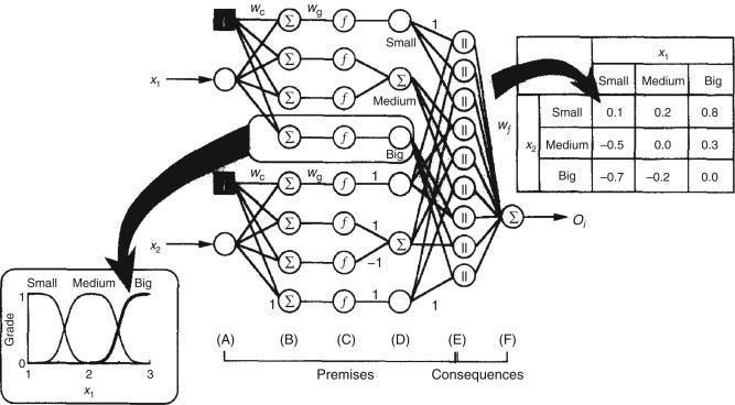 Eric Feuilleaubois (Ph.D) on LinkedIn: Integrating Fuzzy Logic with ... Eric Feuilleaubois (Ph.D) on LinkedIn: Integrating Fuzzy Logic with ...